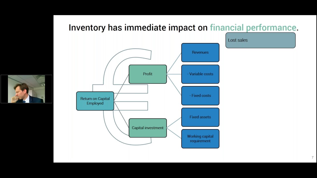 Improve the efficiency of your inventories
