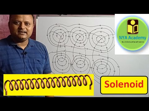 video for class 12th….Solenoid – The world of physics