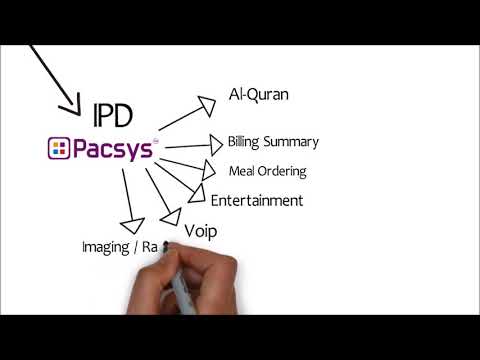 Medic IG Infotech Integrated Systems