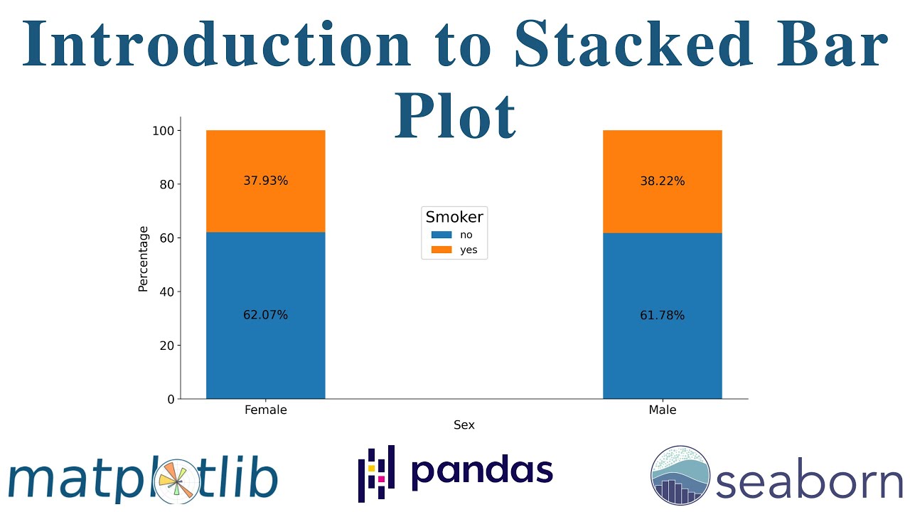 Introduction to Stacked Bar Plot | Python Data Visualization Guide (Part 2.2)