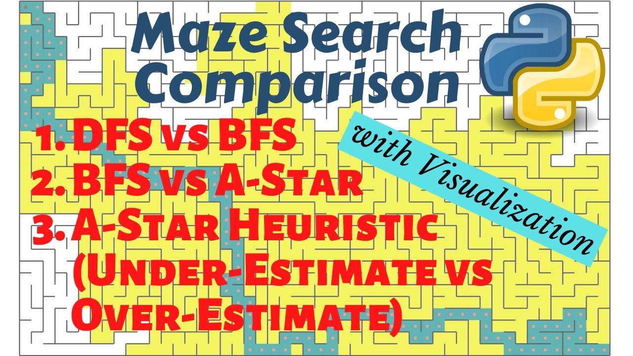 DFS BFS and A* Search Comparison in Python [Python Maze World- pyamaze]