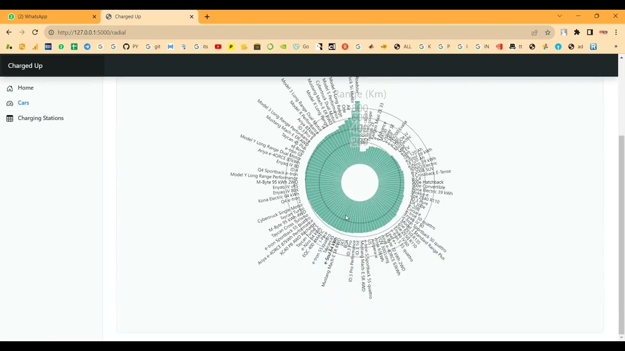 Electric Vehicles Charging Sessions Classification Technique for ...