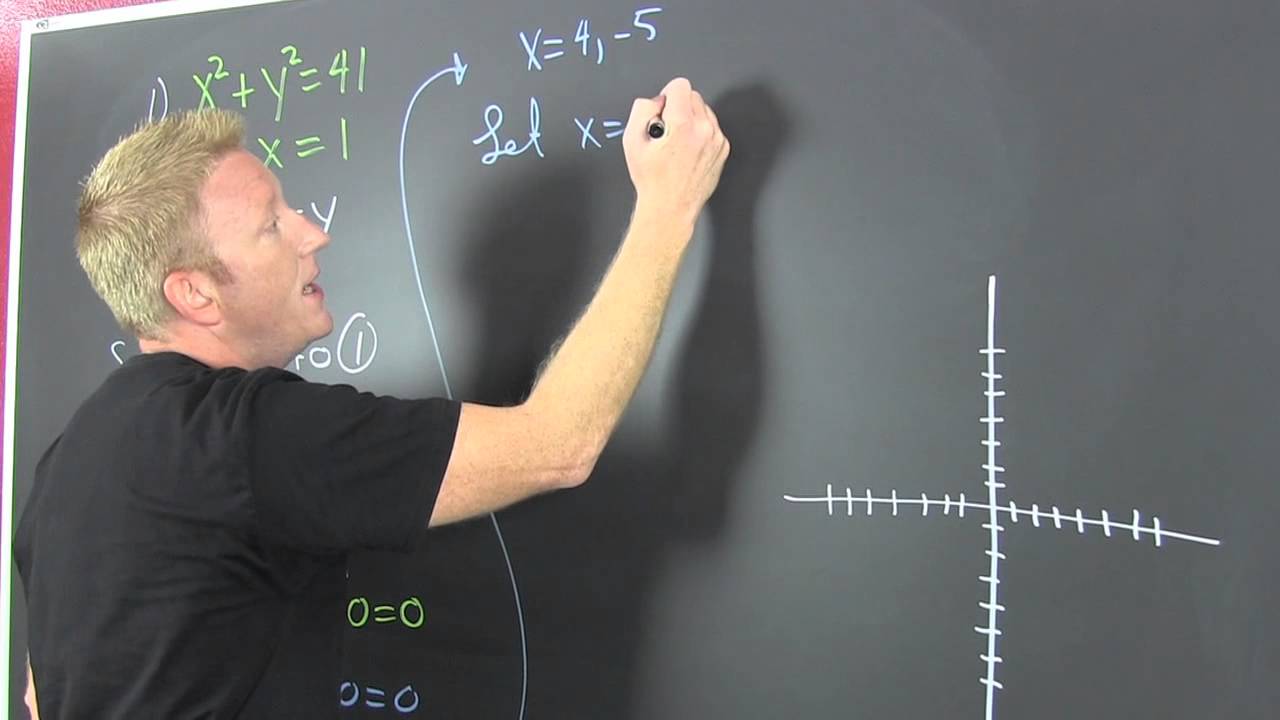 Solving Nonlinear Systems Example 1 Substution Method