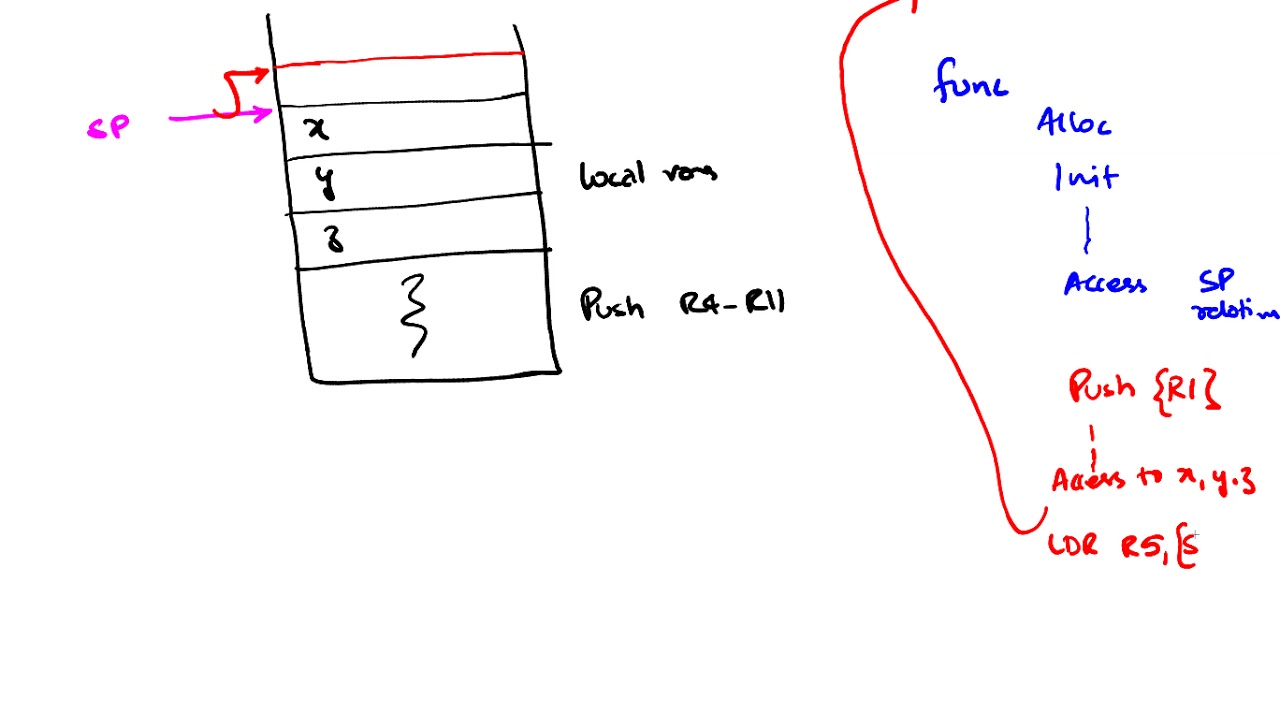 Lec9 Local Variables - Using a Frame Pointer