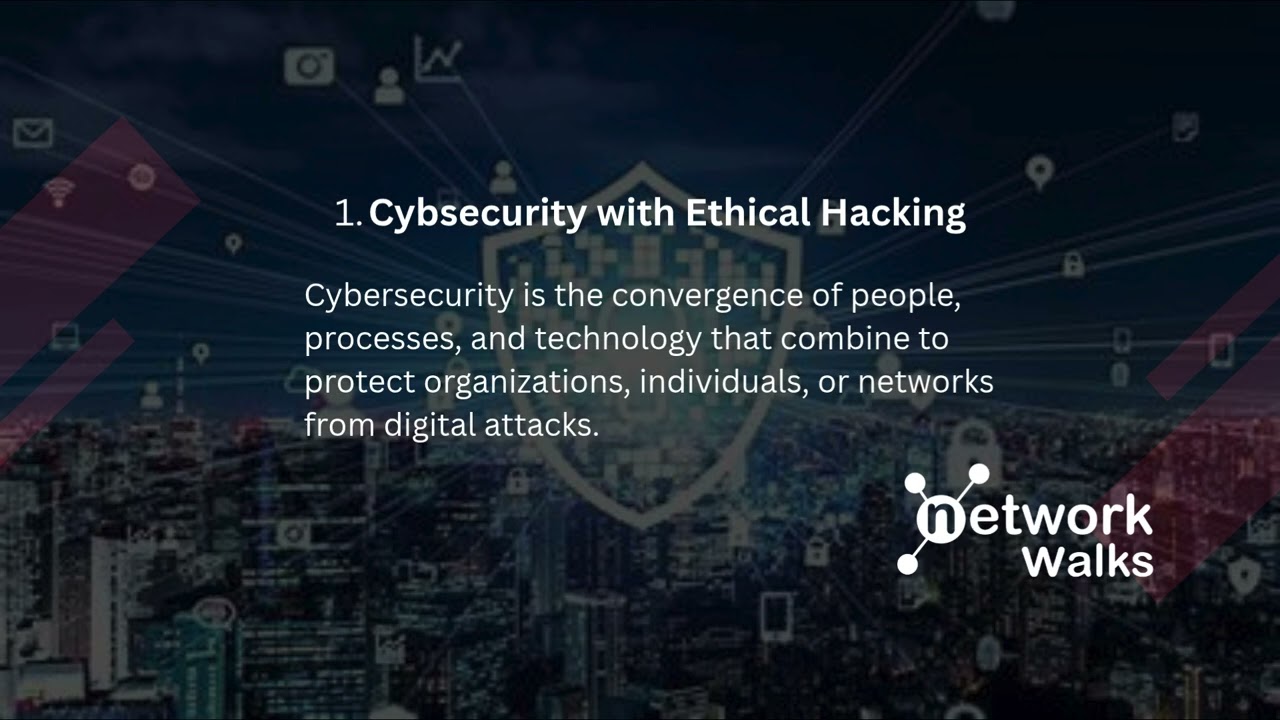 Networkwalks Training Academy