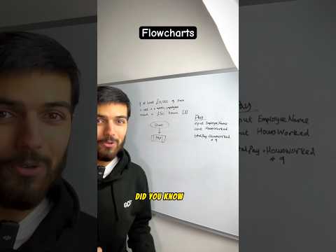 Flowcharts - 2025 OCR GCSE Computer Science Paper 2 Predicted Question #computerscience #gcse