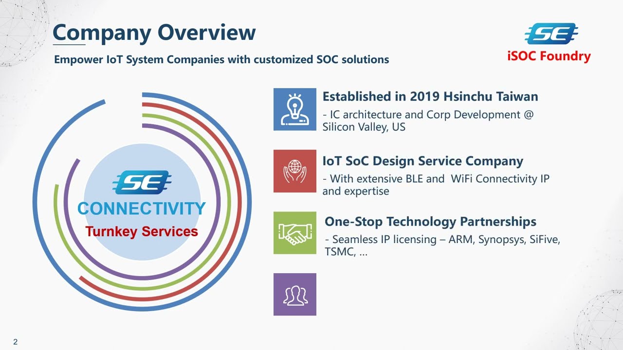 System Elite Overview