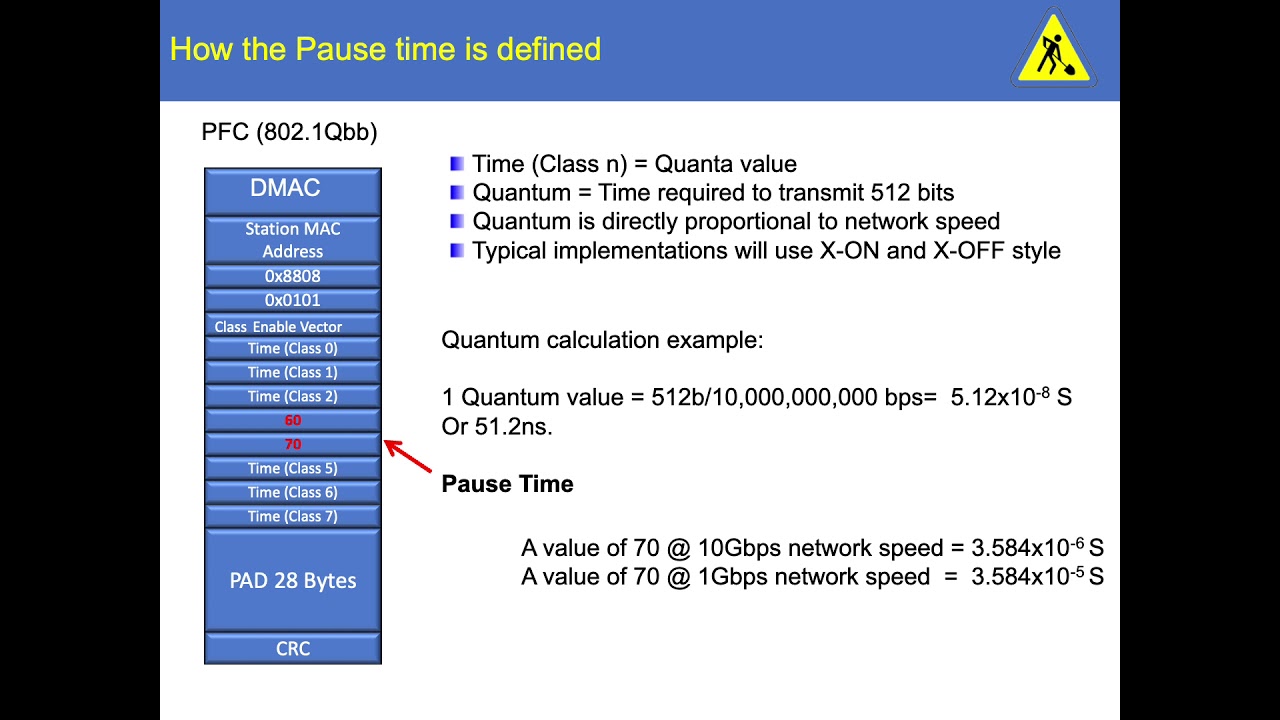 Priority Flow control (PFC)