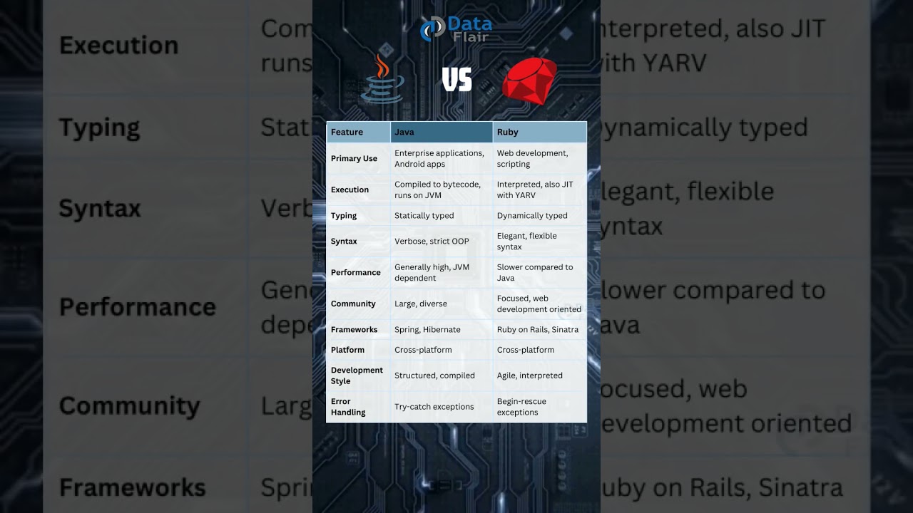 Java vs Ruby: Pros and Cons #java #ruby #webdevelopment #programming