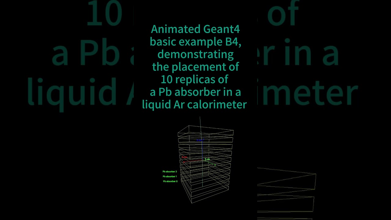 #Geant4 basic example B4 animated!