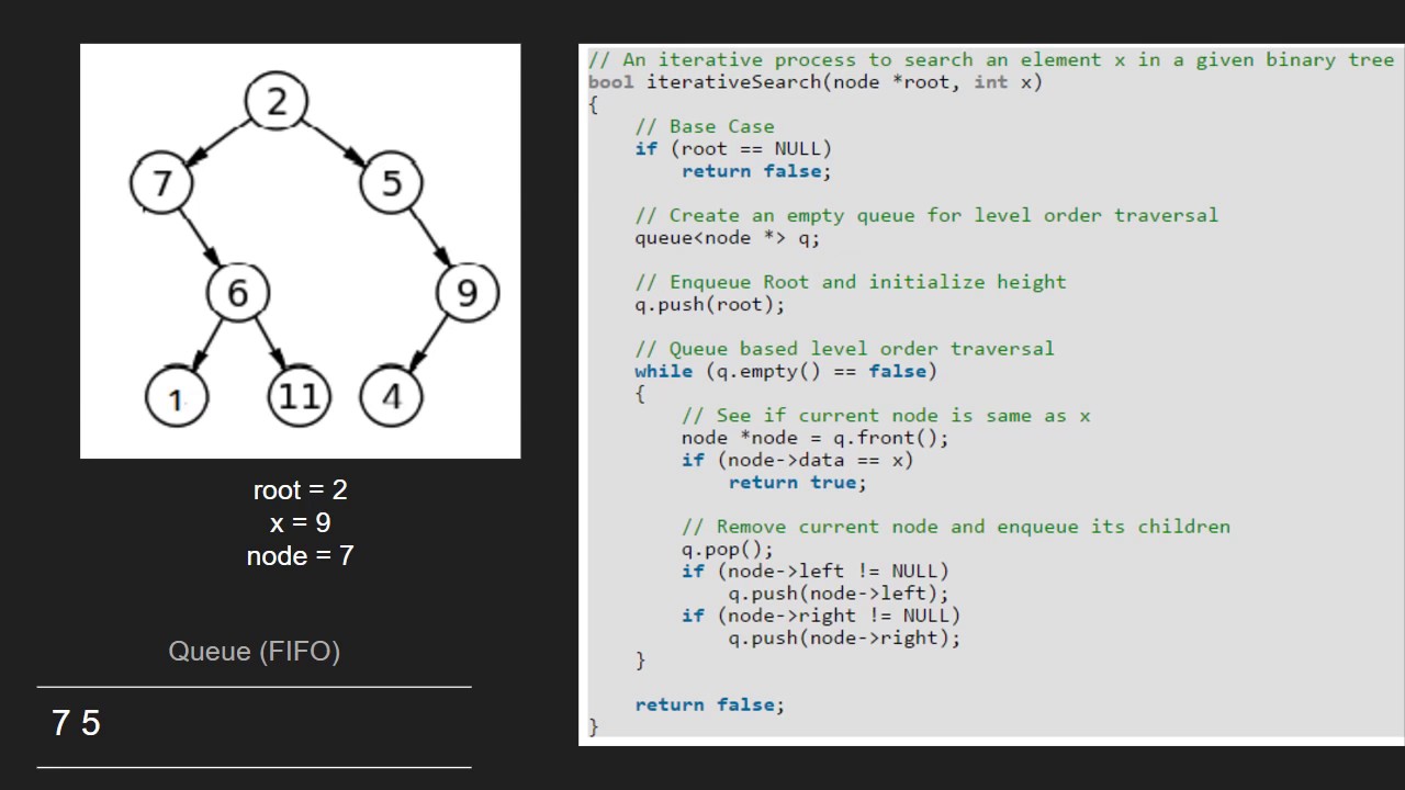Iterative Search for a key ‘x’ in Binary Tree | GeeksforGeeks