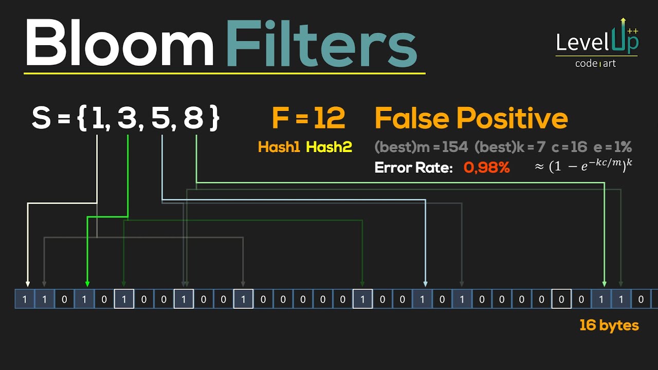 What are Probabilistic Data Structures: Bloom Filters