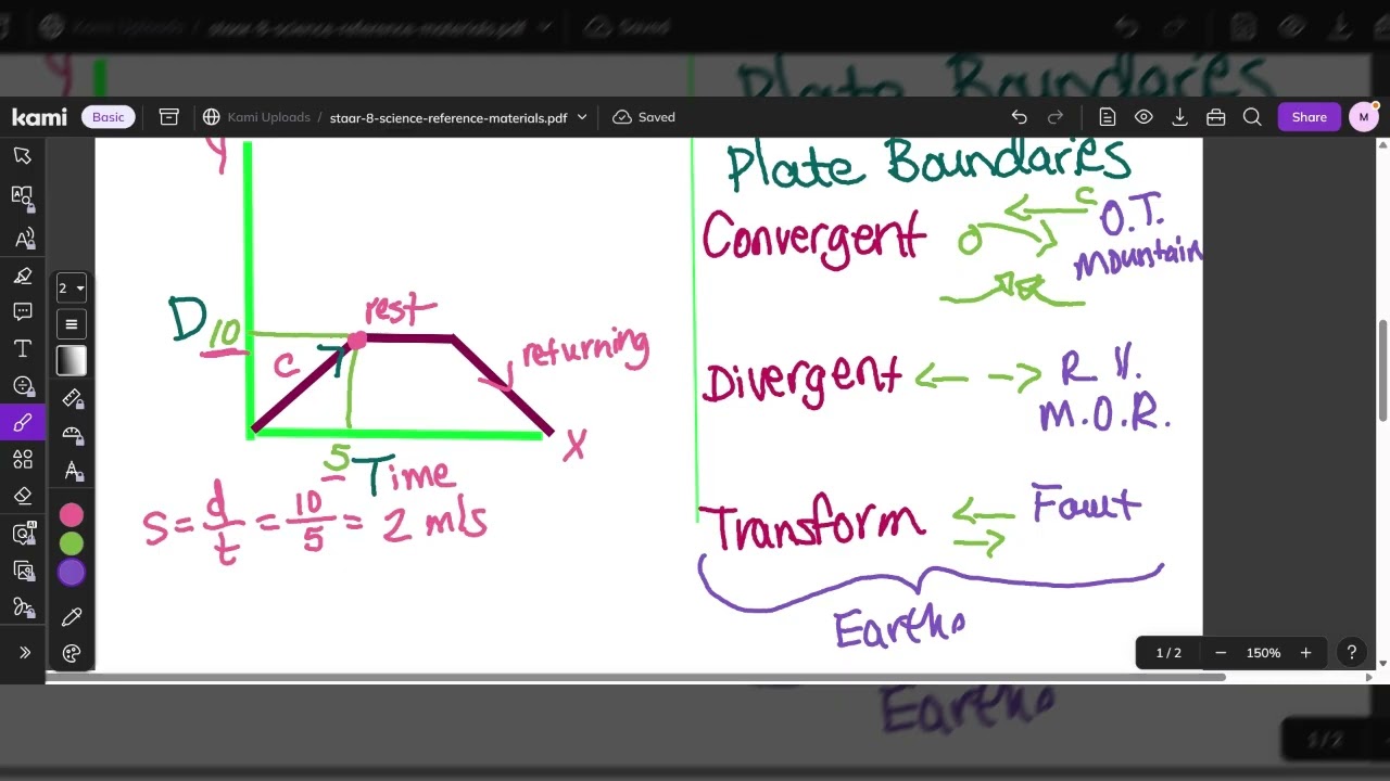 STAAR 8th grade refence sheet