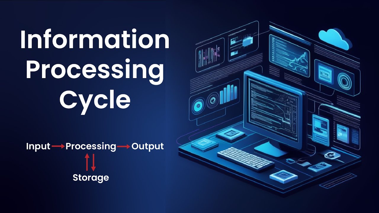Understanding the Information Processing Cycle: Input, Processing, Output, and Storage Explained