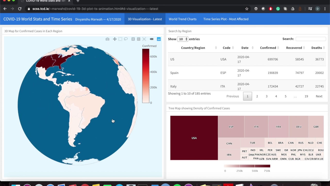CS7DS4 - Data Visualization Presentation Video