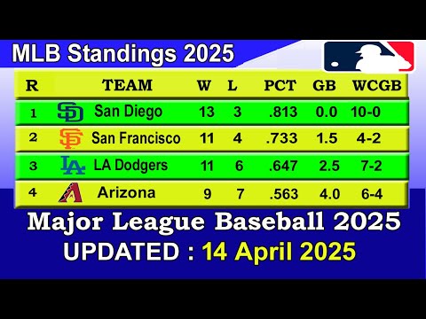 MLB Standings 2025 STANDINGS - UPDATE 14/04/2025 || Major League Baseball 2025 Standings
