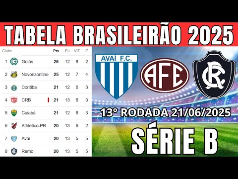 TABELA CLASSIFICAÇÃO DO BRASILEIRÃO 2025 - CAMPEONATO BRASILEIRO HOJE 2025 BRASILEIRÃO 2025 SÉRIE B