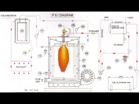 Hot Air Generator - Electric Hot Air Generator Latest Price ...