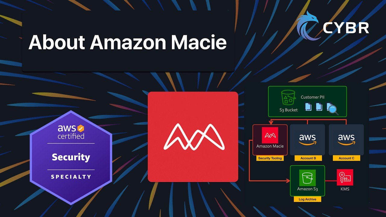 About Amazon Macie - SCS-C03