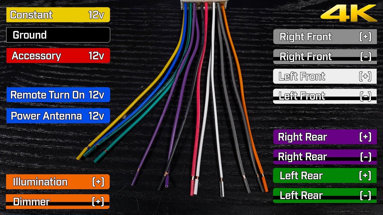 Car Stereo Wiring Harnesses & Interfaces Explained - What Do The Wire Colors Mean?