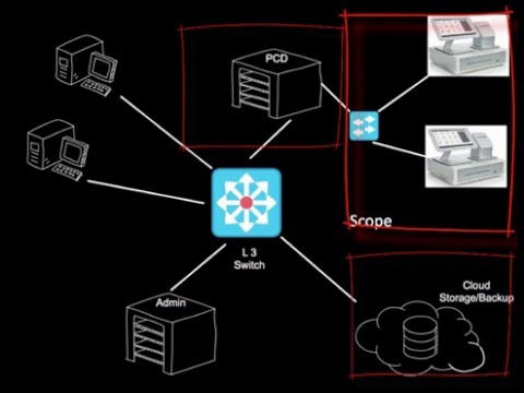 Episode 9: PCI DSS 3 2 -- What's new