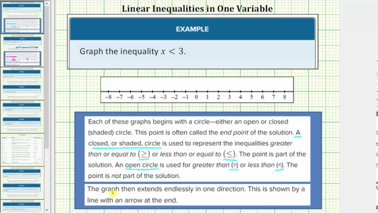 Graph Linear Inequalities in One Variable (Basic)