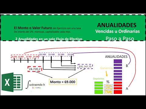 Anualidades Vencida ( Monto e Interés Ganado) Caso especial