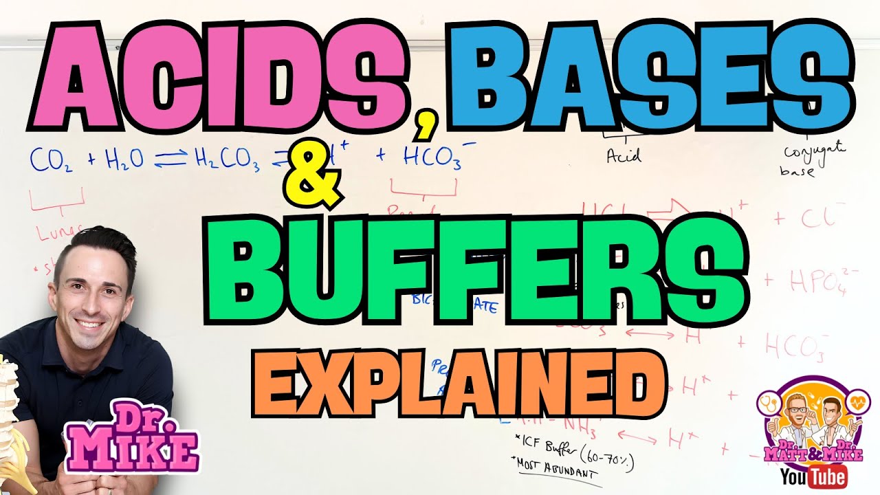 Acids, Bases, and Buffers