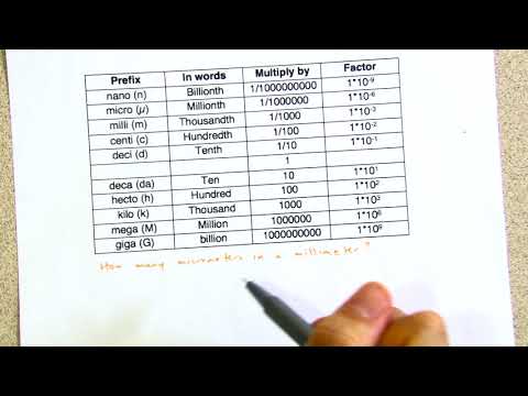 Unit conversion 2: Millimeters to micrometers
