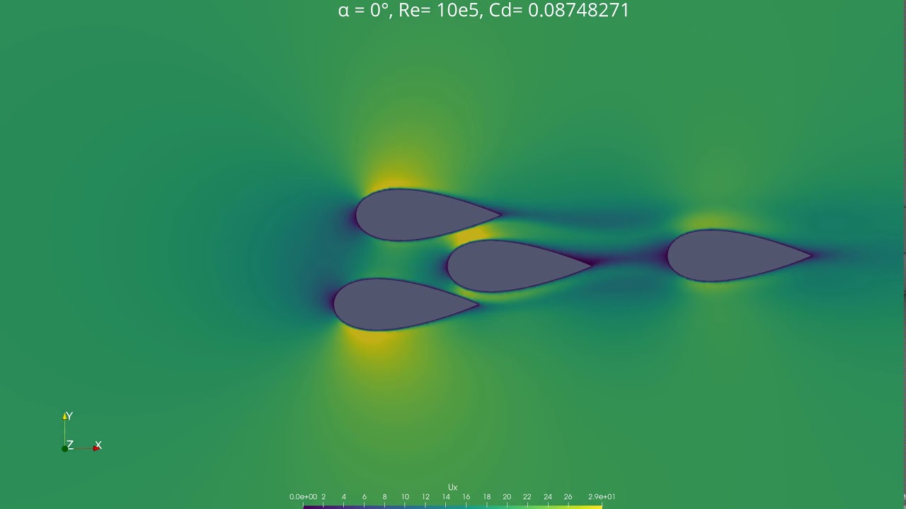 Optimization of the relative position of streamlined bodies (decrease drag) using OpenFOAM and RL