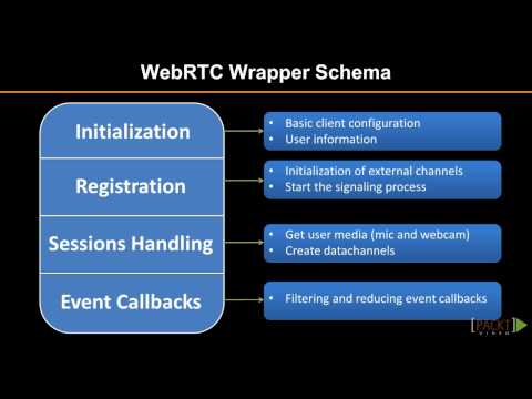 Learn Learning WebRTC Application Development Tutorial Why Use a WebRTC Wrapper | packtpub com ...