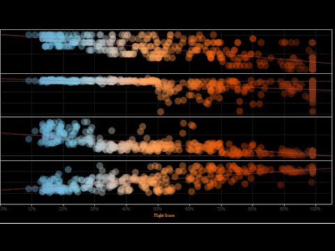 Tableau HR visualization examples - Quickvids