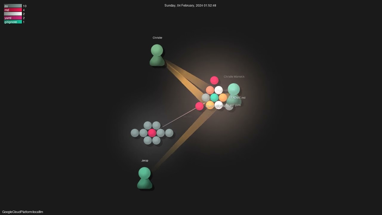 GoogleCloudPlatform/localllm - Gource visualisation