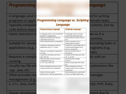 Difference between Programming and Scripting language | Scripting Language | Programming Language