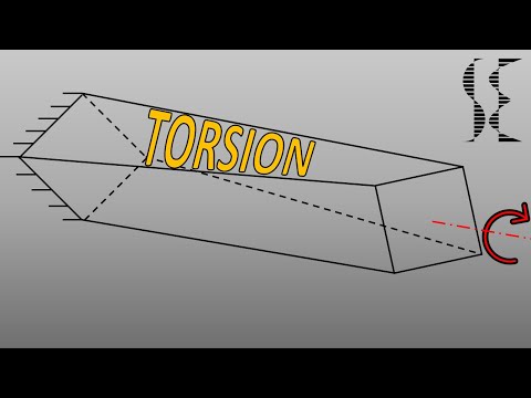 What is Torsion?