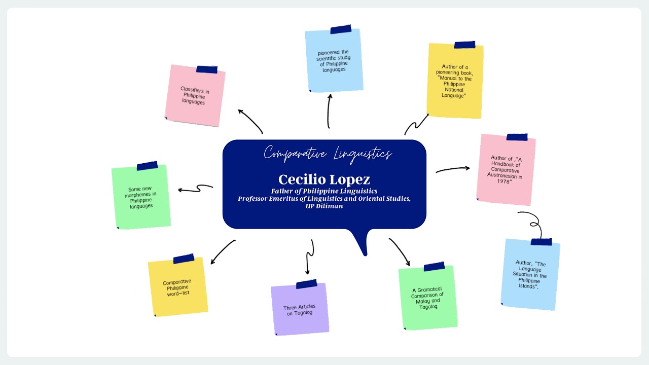 Comparative Linguistics Assignment 1