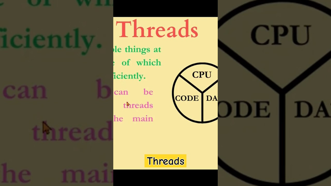 #java #Threads
