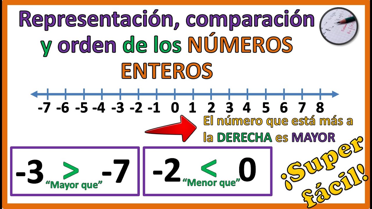 🔶 REPRESENT, COMPARE, and ORDER WHOLE NUMBERS