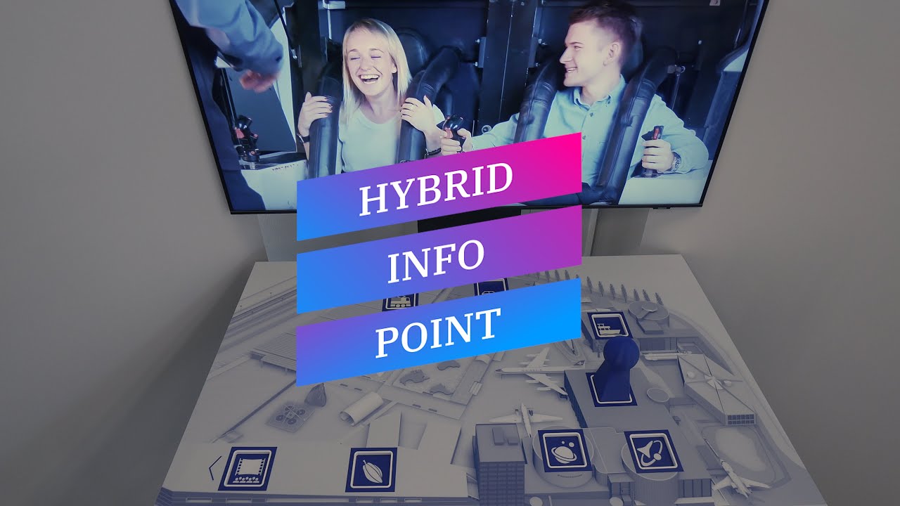 Trihow: Interaktive Lösungen