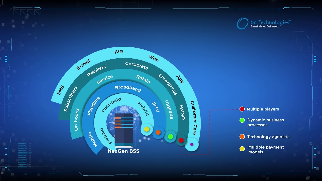 Digital BSS- 6D Technologies