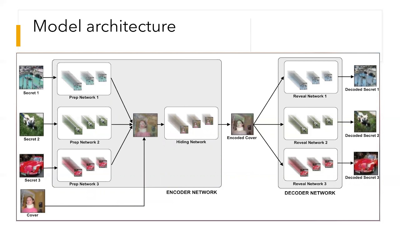Multi Image Steganography