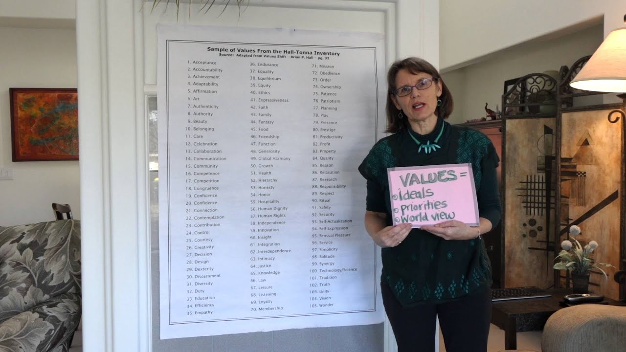 The What and Why of Creating Values