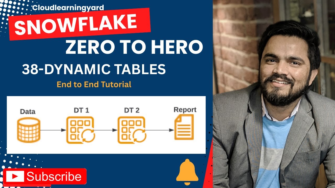 #39- Master Snowflake Dynamic Tables | End-to-End Tutorial