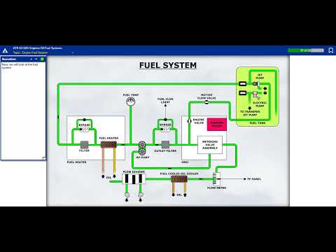 ATR 42 500 Engine Oil fuel System