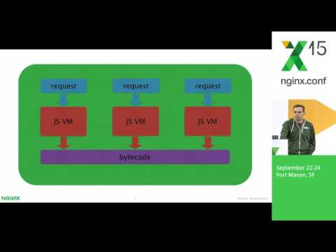 A New and Powerful Way to Configure NGINX, nginScript