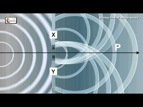 CAPE UNIT 1: Superposition – Diffraction of Waves « stmichaelsphysics