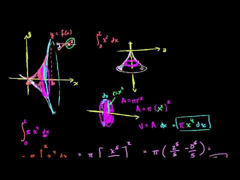 Generalizar el método de discos alrededor del eje x (video) | Khan Academy