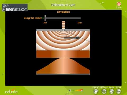 CAPE UNIT 1: Superposition – Diffraction of Light « stmichaelsphysics