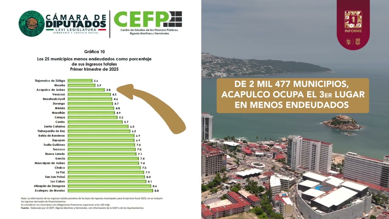 Primer Informe de Gobierno 2025. Finanzas