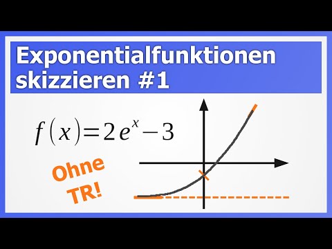 Exponentialfunktionen skizzieren #1: mit waagerechter Asymptote | How to Mathe